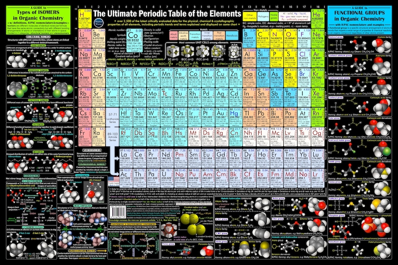 3IN1 Triple ORGANIC- INORGANIC Chemistry Poster Chart - Periodic Table ...