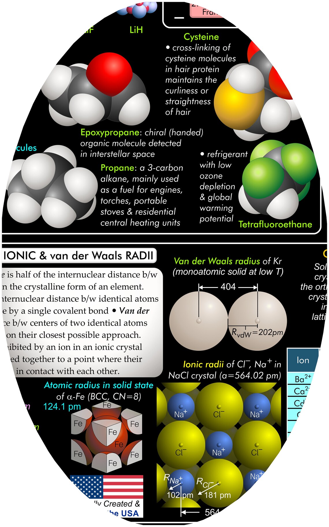 The Ultimate Periodic Table of the Elements - Deluxe Wall Art DISPLAY ...