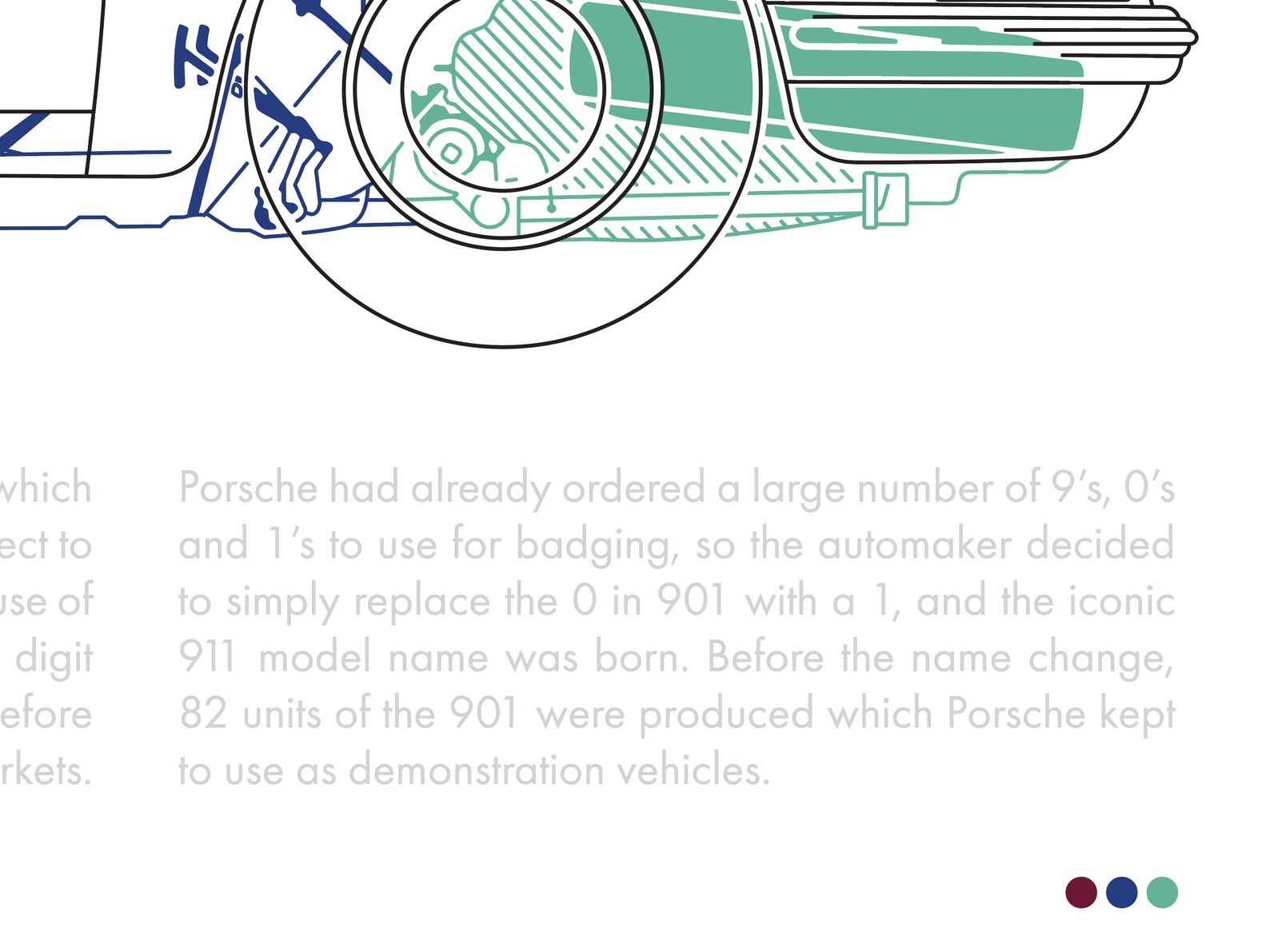 Porsche 911 901 Print Cutaway Blueprint Original Art Wall - Etsy