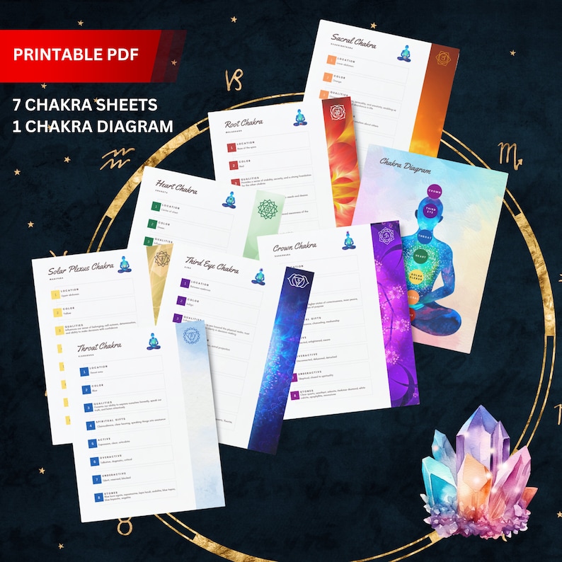 Printable Chakra Chart for All 7 Chakra Guide Chakra Cheat Sheet With ...