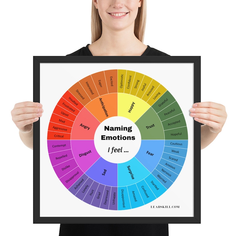 Naming Emotions (48) FRAMED Square Poster - EMOTIONS Wheel - Etsy