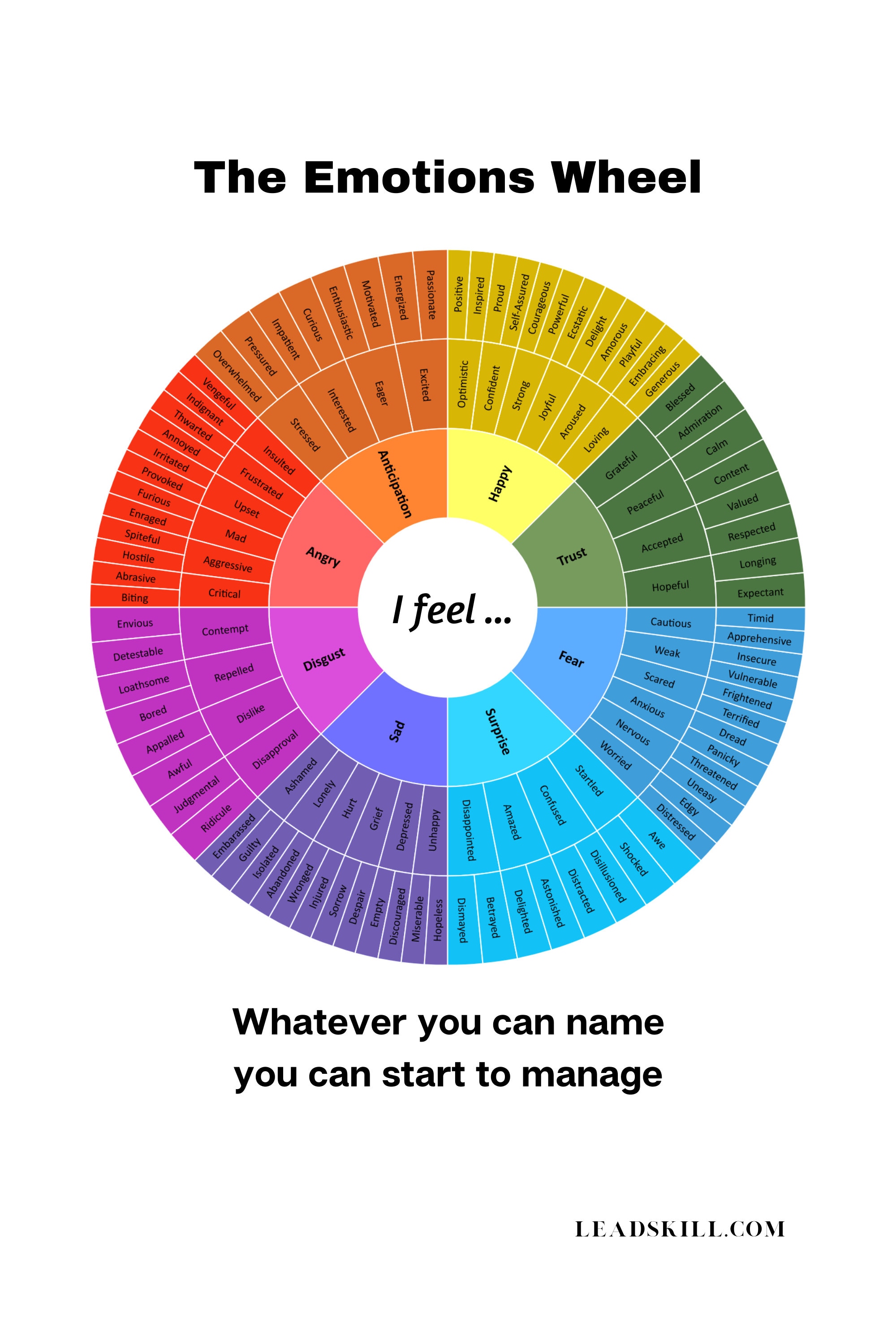 EMOTIONS Wheel + Emotions LIST | DIGITAL Emotions Designs | Naming 128 ...