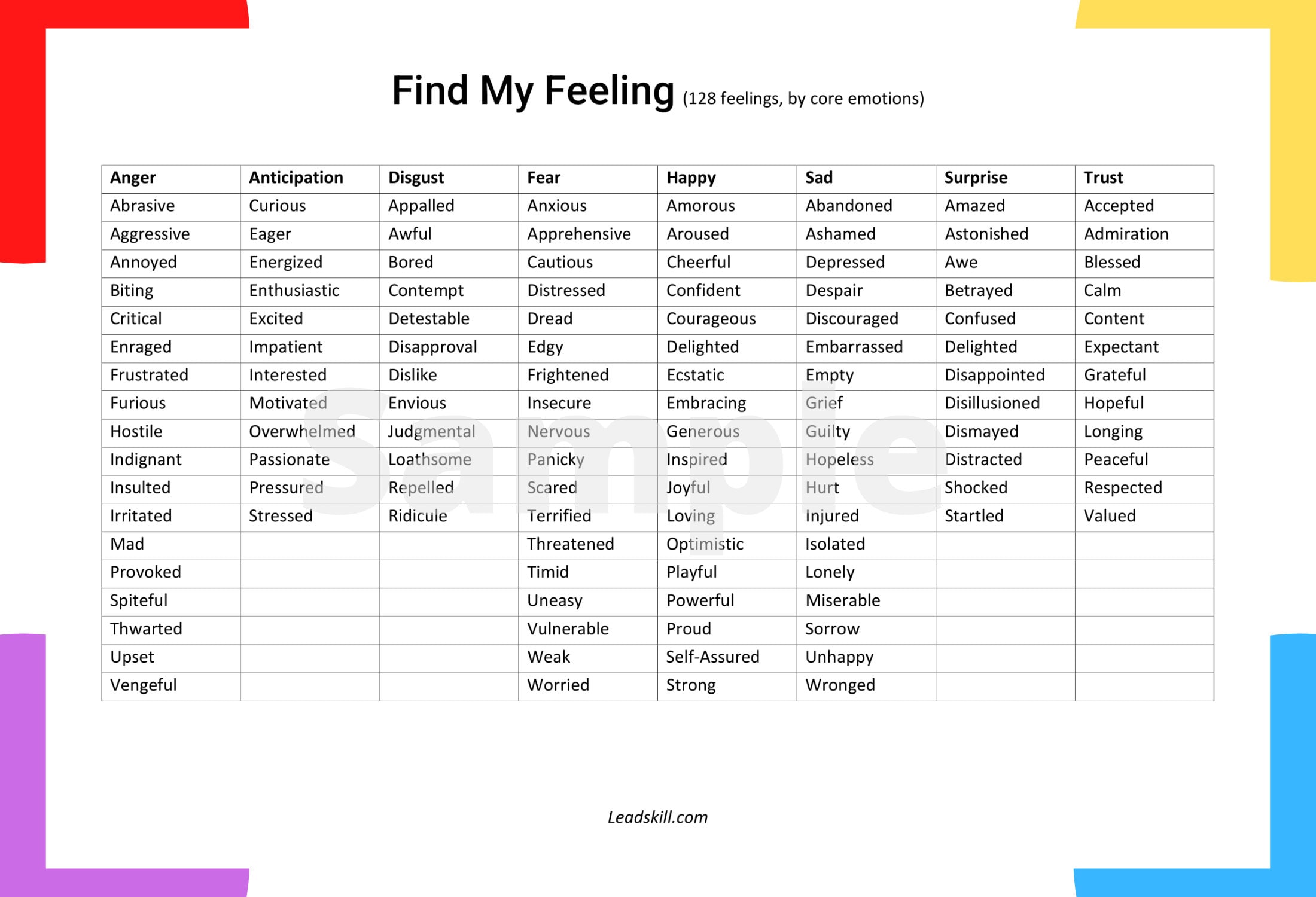 Feelings and Emotion List | Complete List of Emotions (digital Download ...