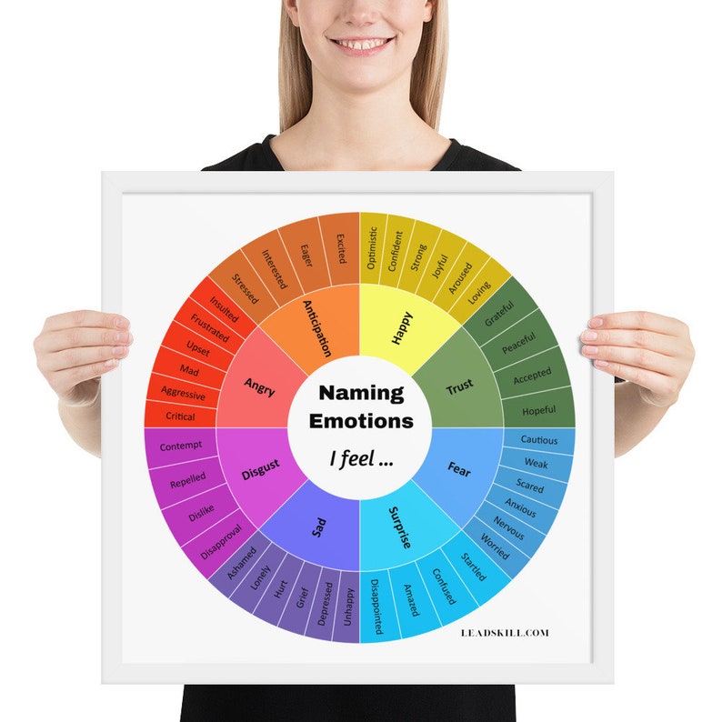 Naming Emotions 48 FRAMED Square Poster EMOTIONS Wheel - Etsy