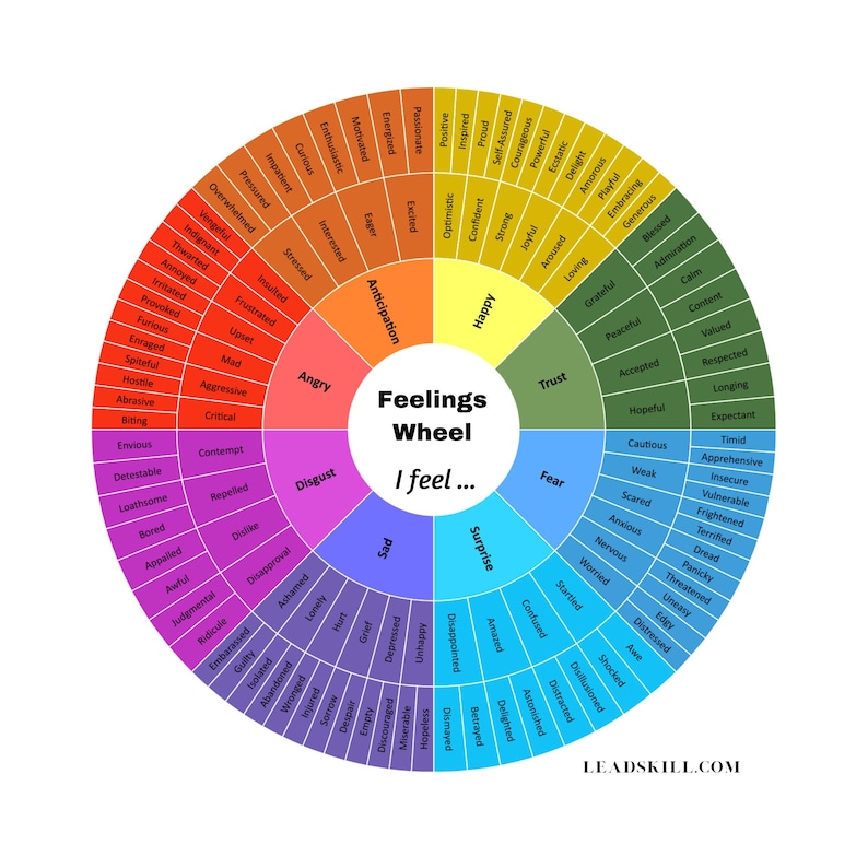 FEELINGS WHEEL Digital Feelings Chart | 128 Emotions Wheel for ...