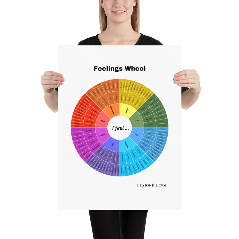 FEELINGS WHEEL - Emotion Wheel - Beautiful Color Feeling Wheel Poster ...