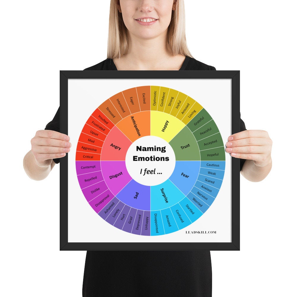 Naming Emotions (48) FRAMED Square Poster - EMOTIONS Wheel - Etsy