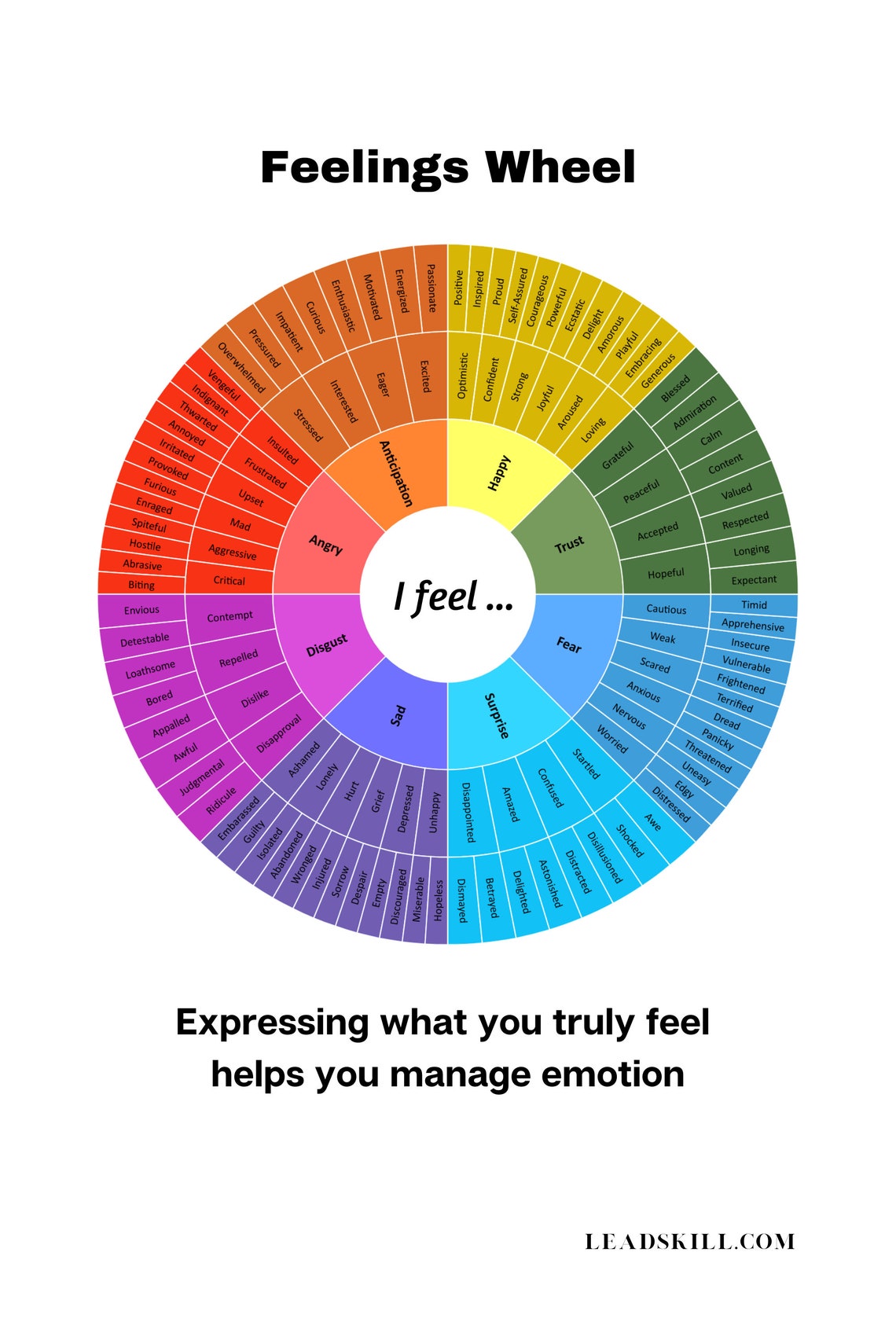 FEELINGS WHEEL Digital Feelings Chart | 128 Emotions Wheel for ...
