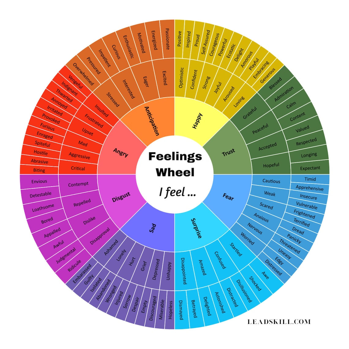 FEELINGS WHEEL Digital Feelings Chart | 128 Emotions Wheel for ...