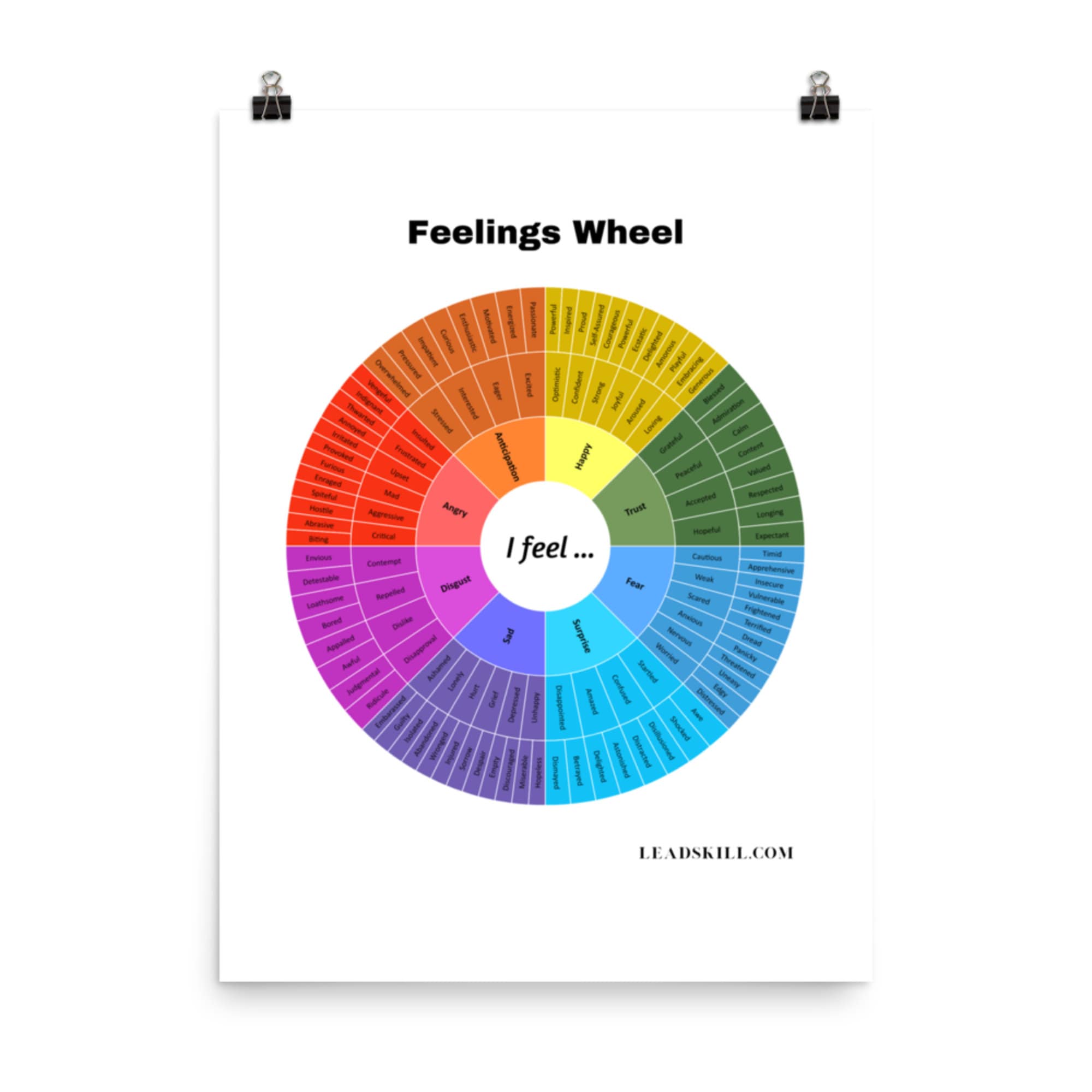 FEELINGS WHEEL - Emotion Wheel - Beautiful Color Feeling Wheel Poster ...
