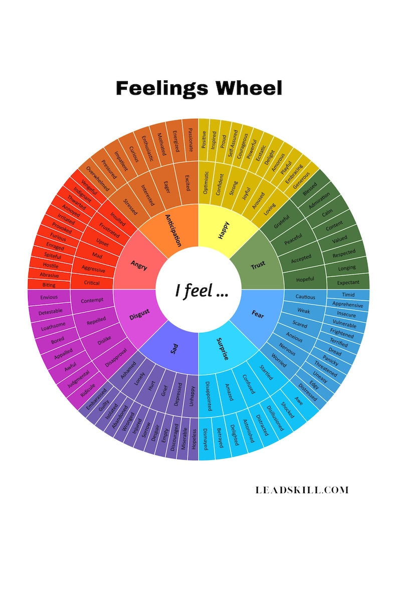 FEELINGS WHEEL Digital Feelings Chart | 128 Emotions Wheel for ...