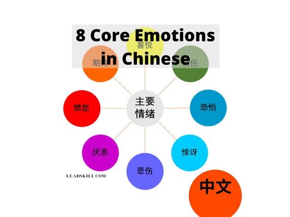 List Of Basic Emotions