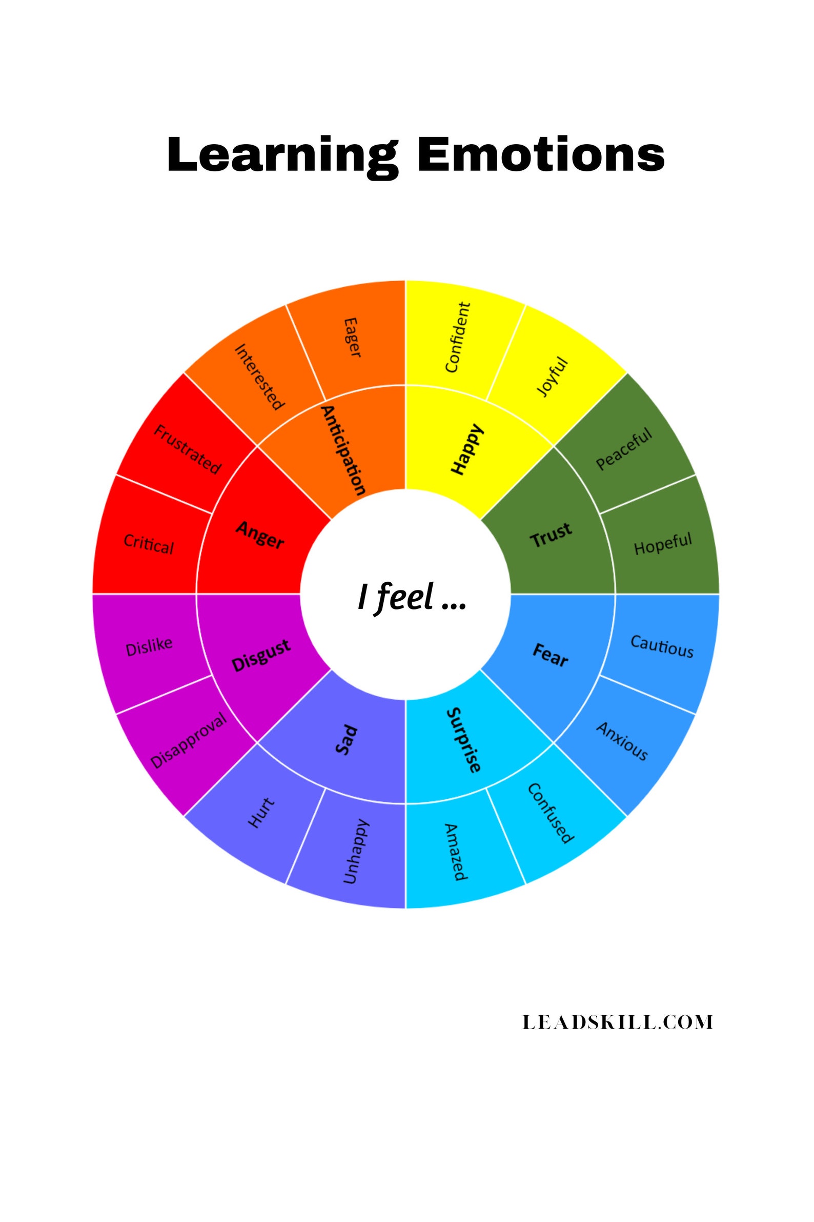 Emotions Wheels - Complete Set | DIGITAL Download | Complete Library of ...