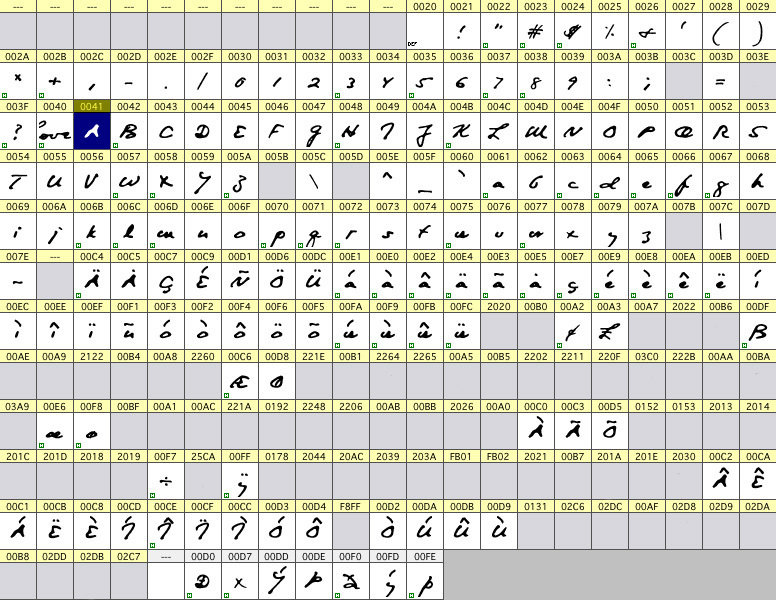Fantasy Font Forge: Lovecraft Handwriting Script - Etsy