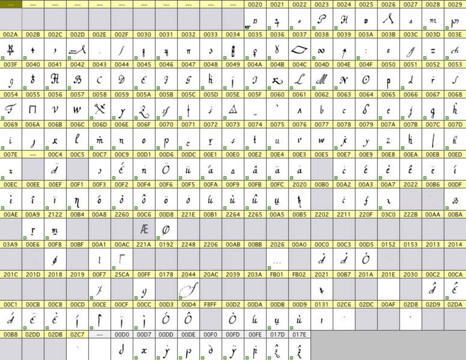 Fantasy Font Forge: Copiale Cipher (lovecraft) - Etsy