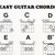 2 Finger Beginner Mandolin Chords Sheet, Great for Beginners 1 Page ...