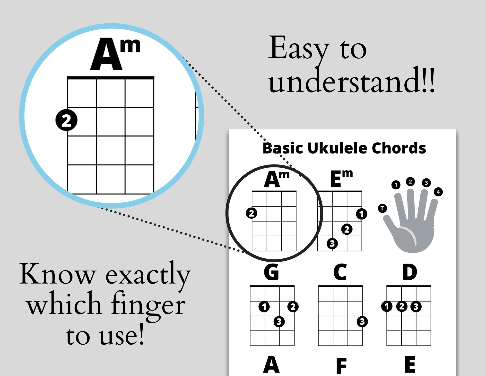 Beginner Ukulele Chords Chart: Easy Uke Guide (instant Download) - Etsy