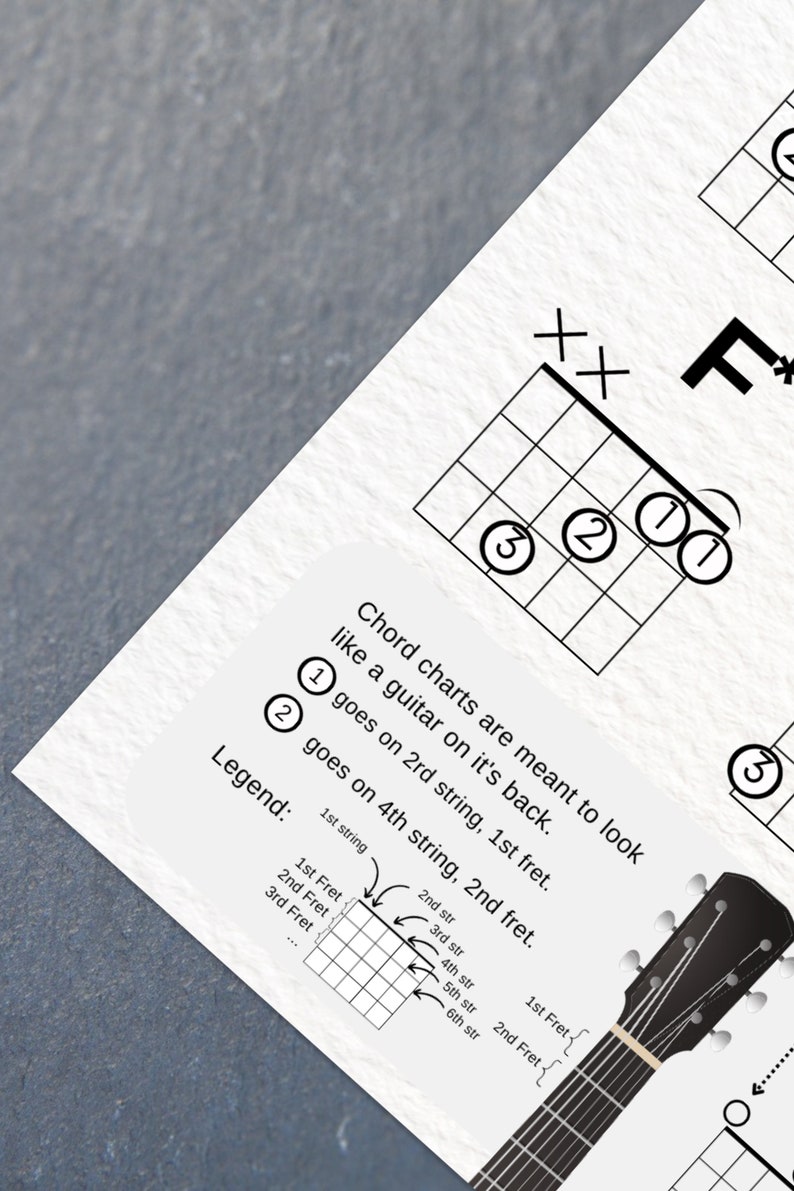 Printable Beginner Guitar Chords Chart Learn How to Play Sheet Music ...
