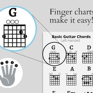 Left Handed Guitar Chords Sheet, Beginner Guitar Chords for Lefties ...