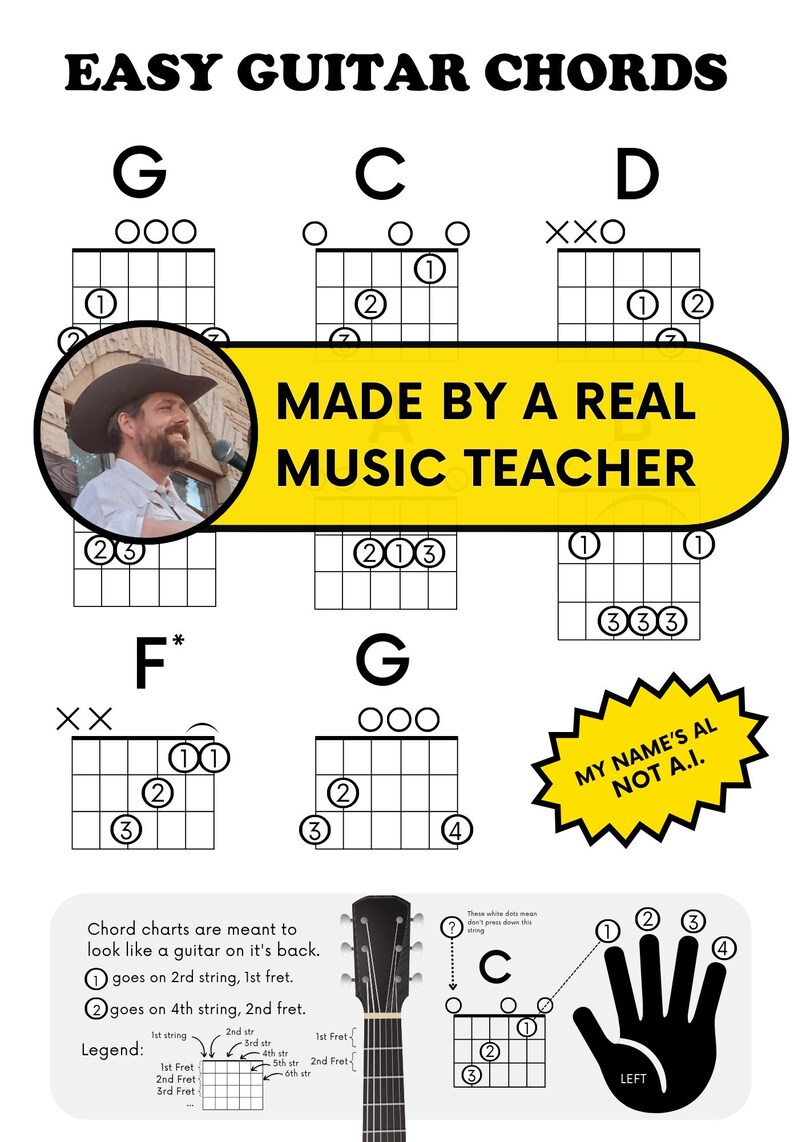 Printable Beginner Guitar Chords Chart Learn How to Play Sheet Music ...
