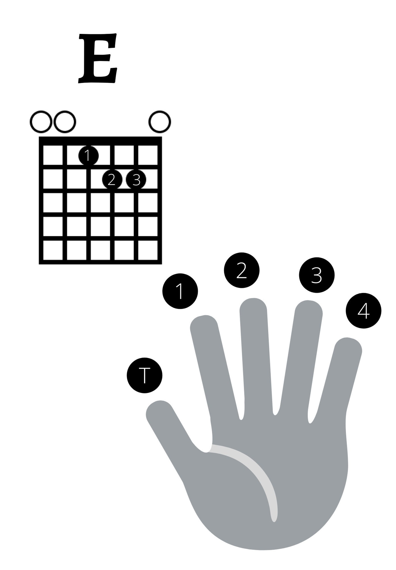 Left Handed Guitar Chords Sheet, Beginner Guitar Chords for Lefties ...