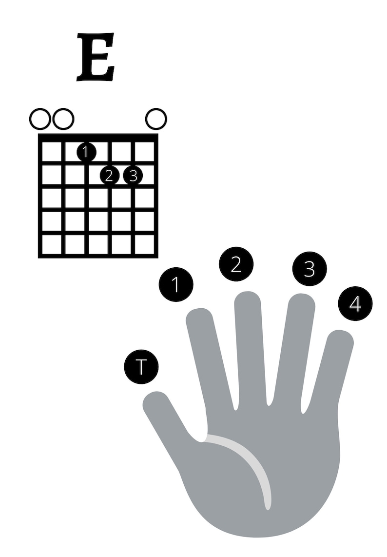 Left Handed Guitar Chords Sheet: Beginner Guide (instant Download) - Etsy