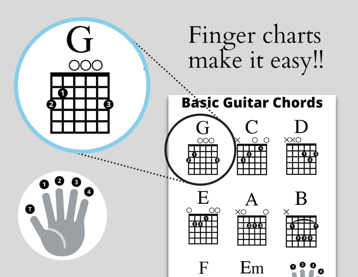Beginner Guitar Chords, Learn to Play Guitar, Printable (instant ...