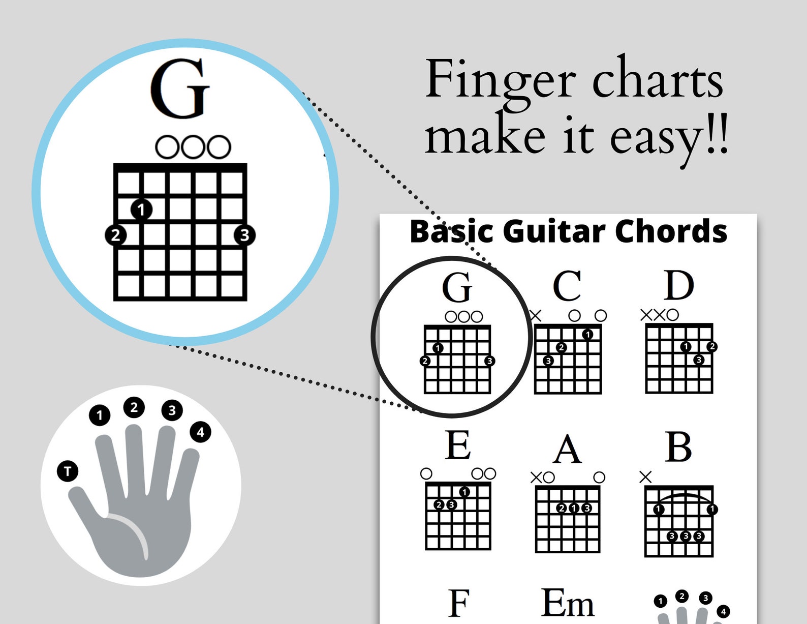 Beginner Guitar, Basic Chords Sheet (instant Download) Learn to Play ...