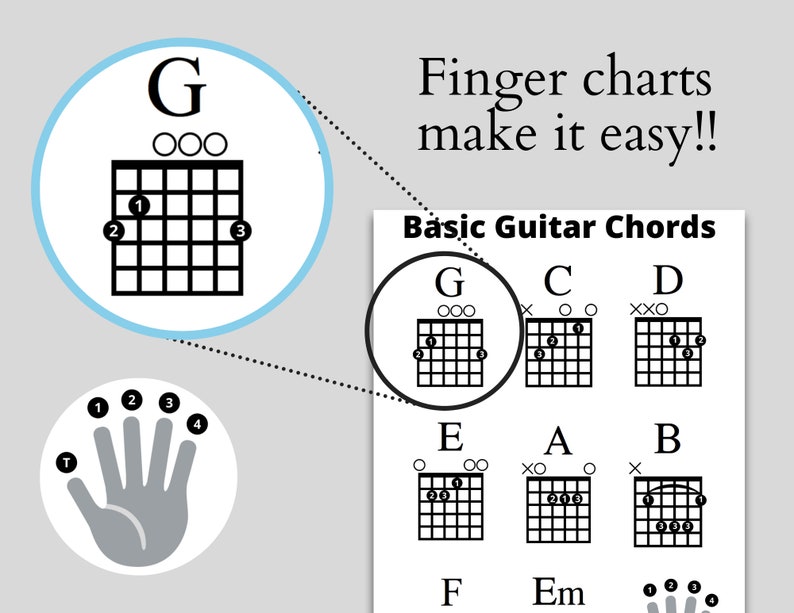 Beginner Guitar, Basic Chords Sheet (instant Download) Learn to Play ...