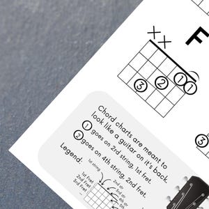 Printable Beginner Guitar Chords Chart Learn How to Play Sheet Music ...