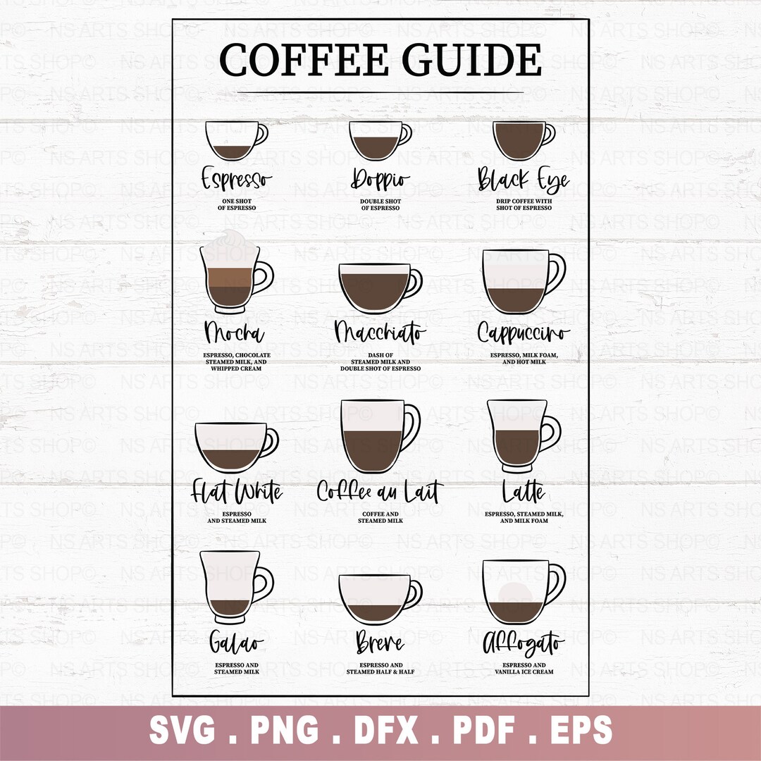 Coffee Guide Print, Coffee Svg, Kitchen Poster, Coffee Wall Art, Coffee ...