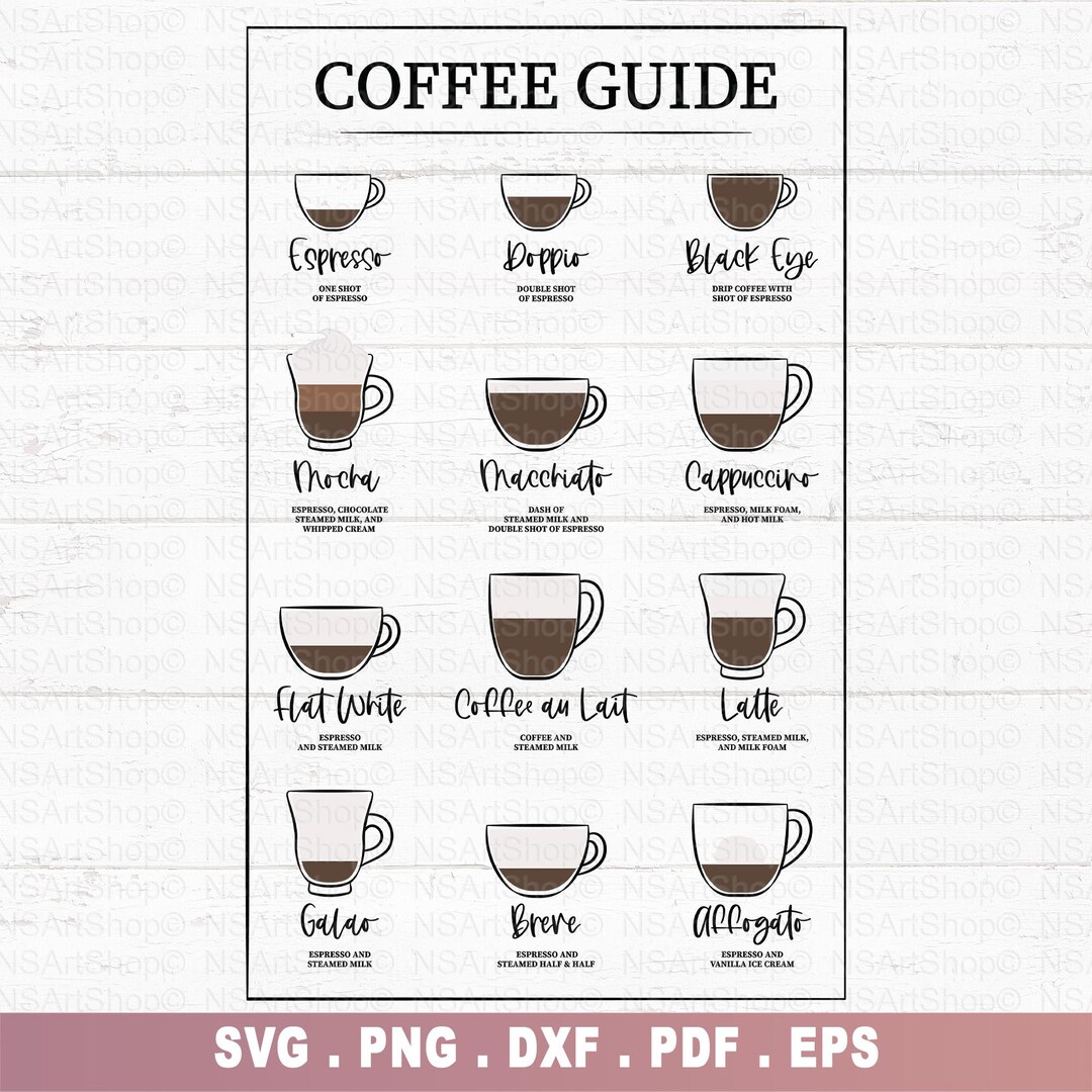 Coffee Guide Print, Coffee Types Poster, Espresso, Latte Art, Kitchen ...