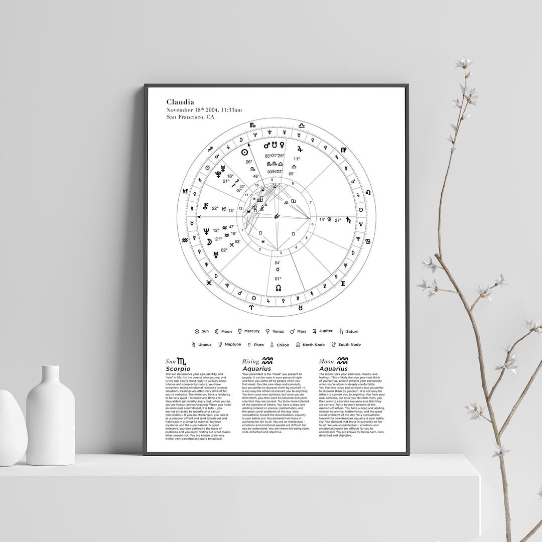 Custom Birth Chart Print With PDF Report, Custom Astrology Gifts, Natal ...
