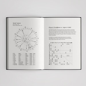 Children and Baby Birth Chart Custom Astrology Reading, Personalised ...