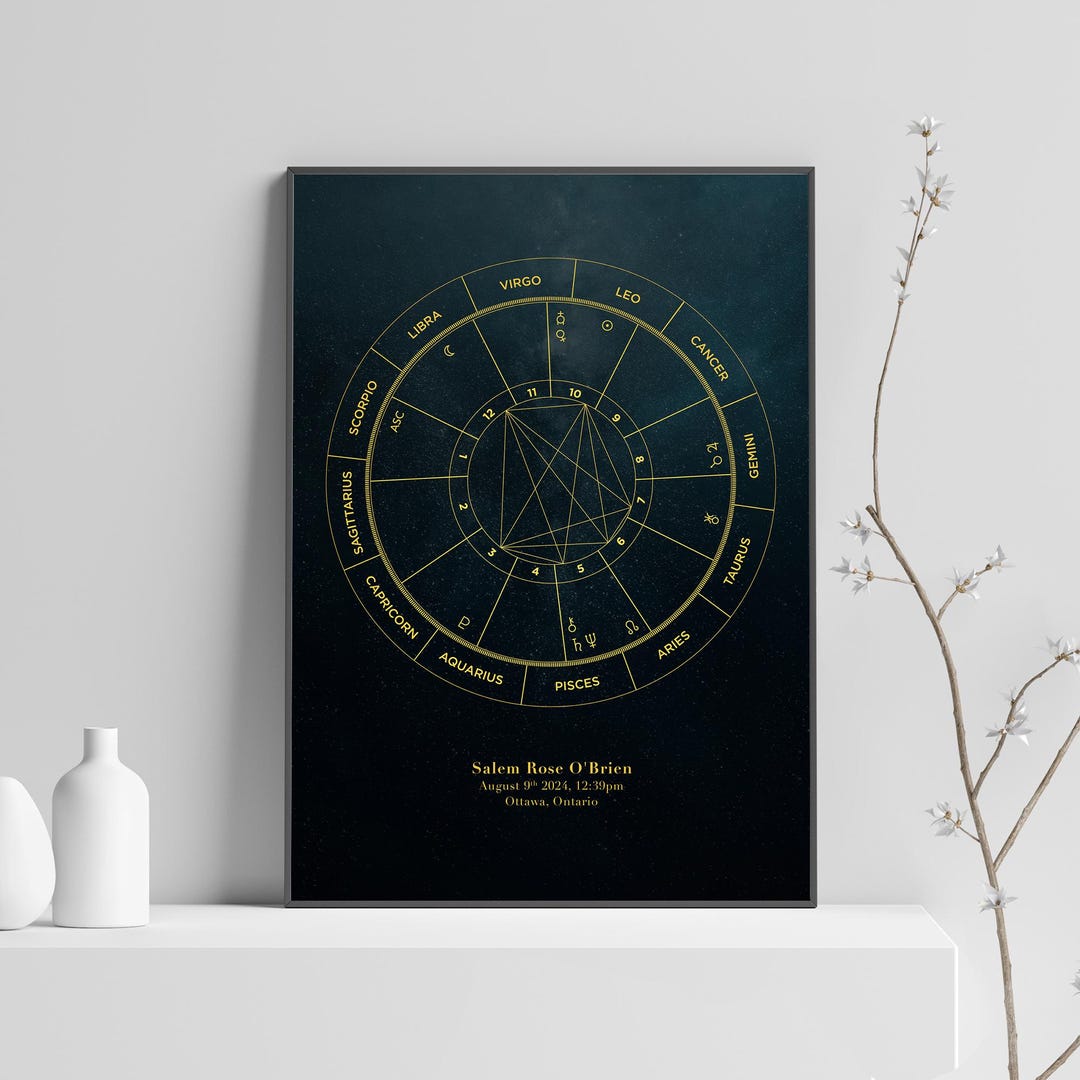 Custom Astrology Brith Chart, Personalised Birth Chart Printed Poster ...
