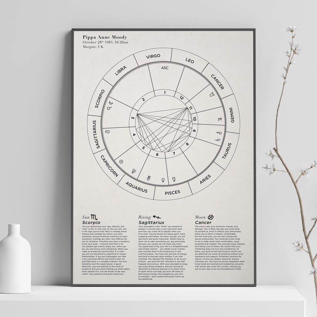 Custom Astrology Brith Chart With Natal Chart Reading PDF, Personalised ...
