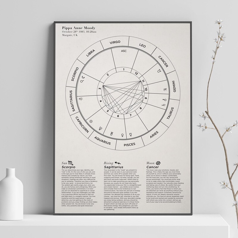 Birth Chart - Etsy