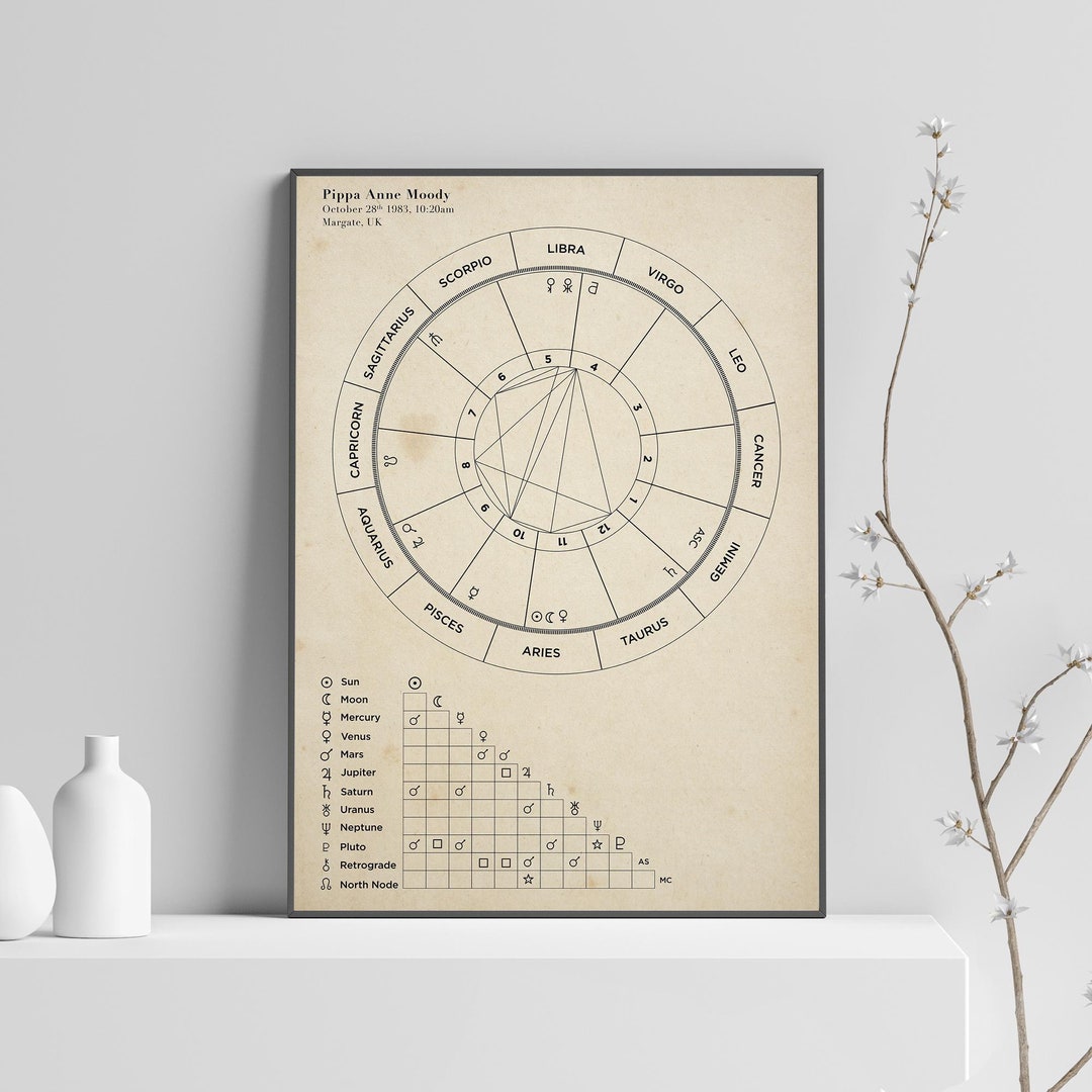 Custom Astrology Brith Chart With Natal Chart Reading PDF, Personalised ...