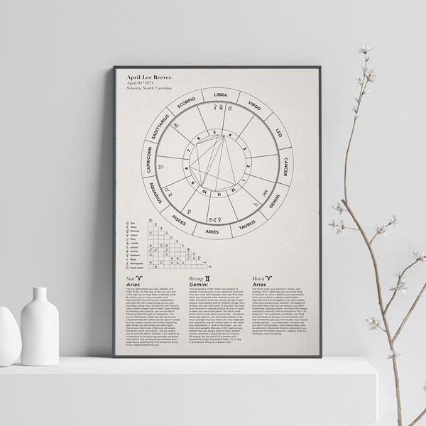 Astrological Chart - Etsy UK
