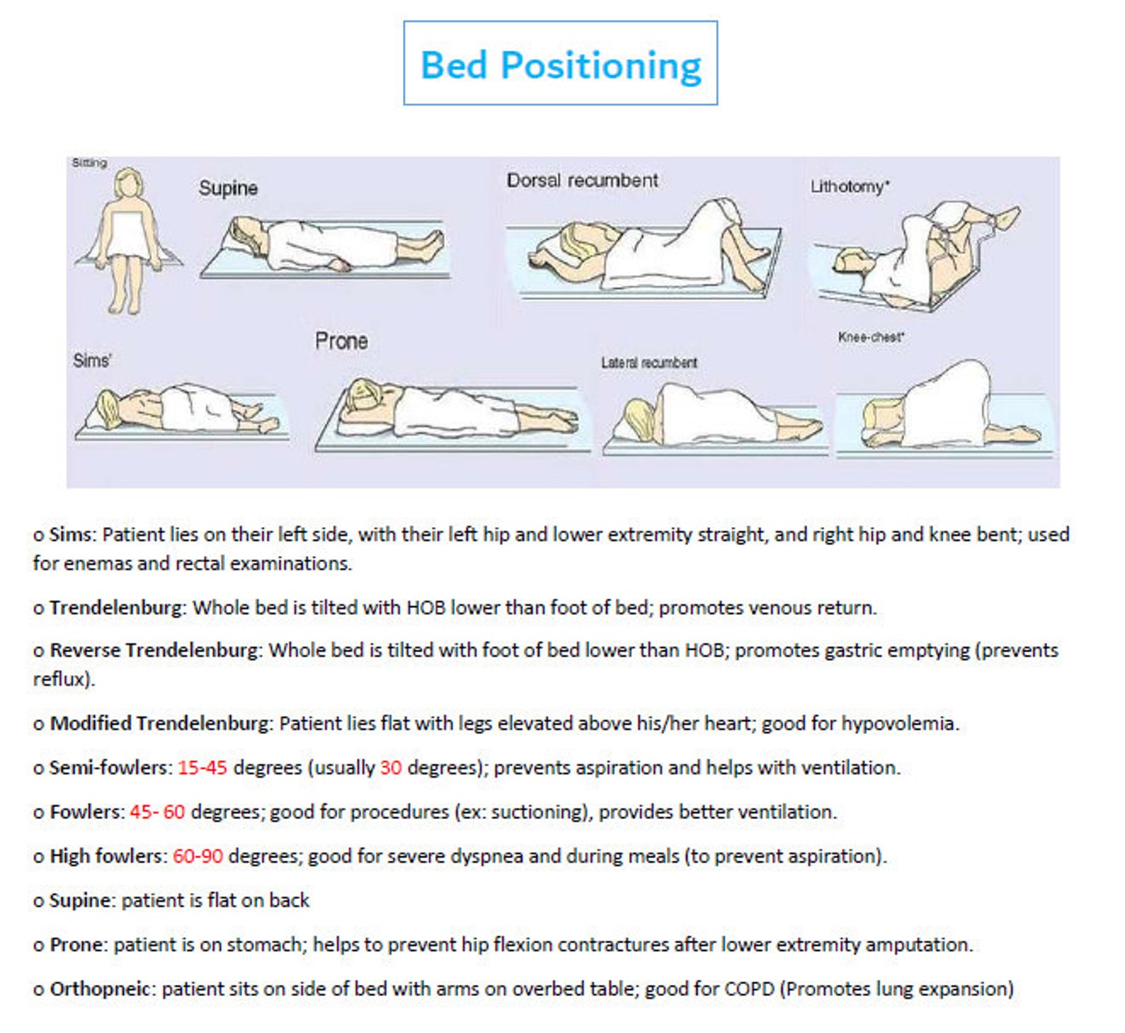 Nursing Notes: Bed Positioning Printable PDF Immediate | Etsy