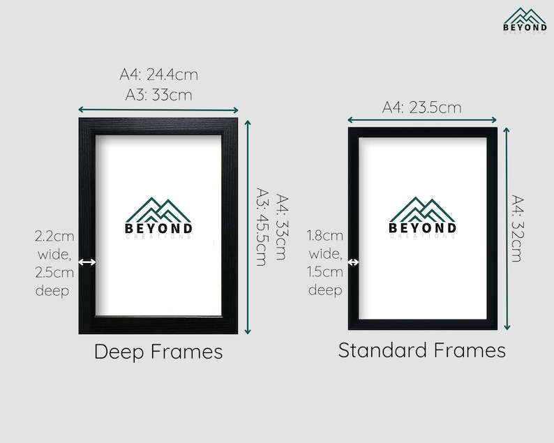 F1 Circuit Layouts Minimalist Prints & Frames | Formula 1 Poster Racing ...