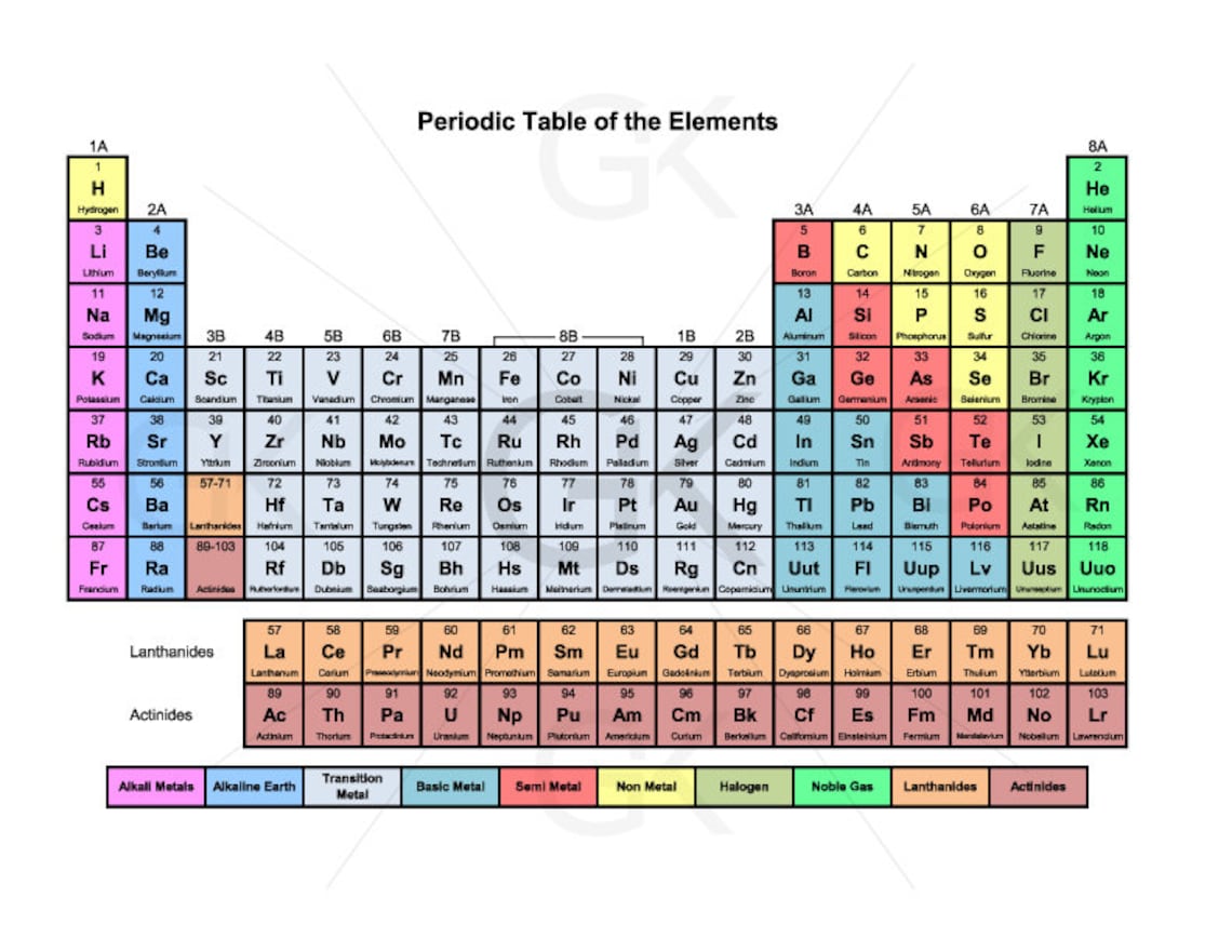 118 Tabla periódica de elementos SVG Tabla periódica alfabeto | Etsy