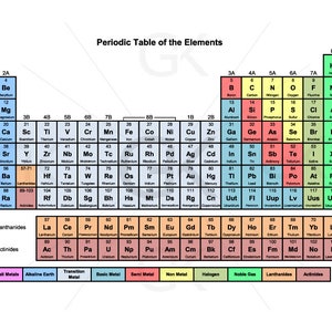 118 Periodic Table of Elements SVG, Periodic Table Alphabet SVG ...