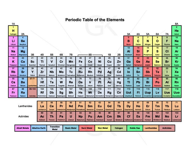 Periodic Table of the Elements SVG PNG DXF Layered by Color Graphic ...