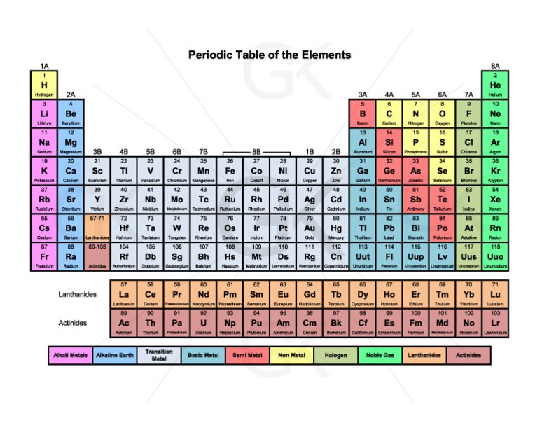 118 Periodic Table of Elements SVG, Periodic Table Alphabet SVG ...
