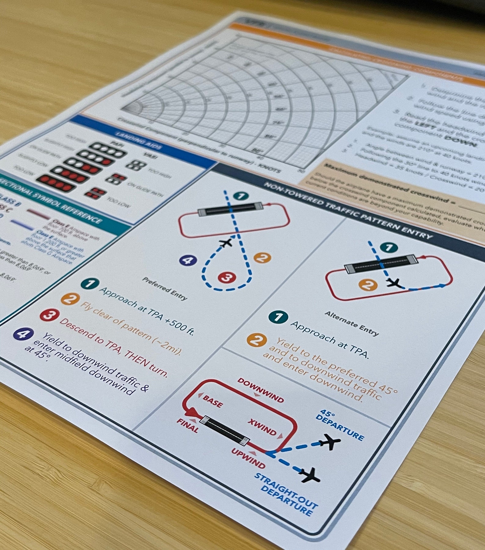 Visual Flight Rules (VFR) Quick Sheet - North America - Flight ...