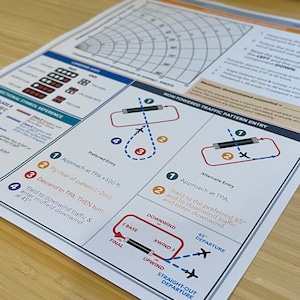 Visual Flight Rules (VFR) Quick Sheet - North America - Flight ...
