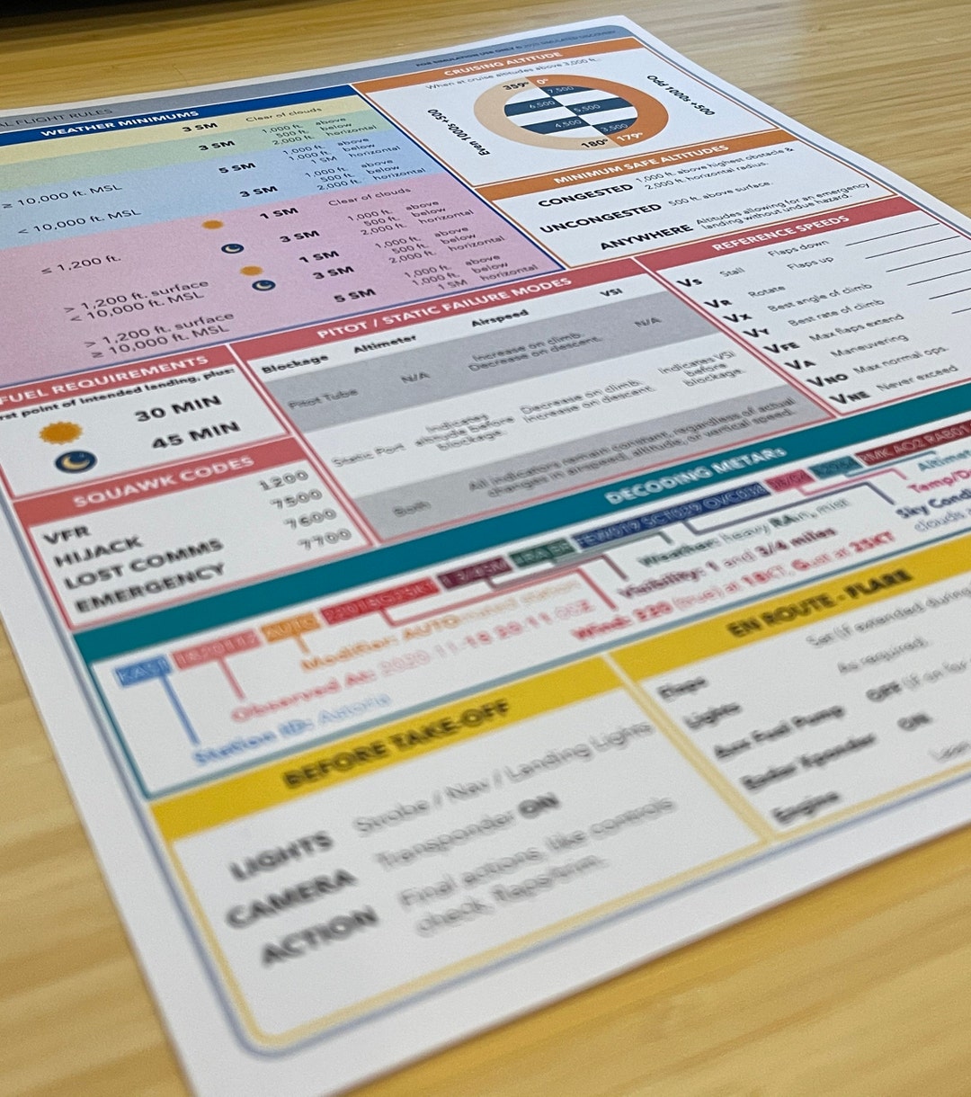 Visual Flight Rules (VFR) Quick Sheet - North America - Flight ...