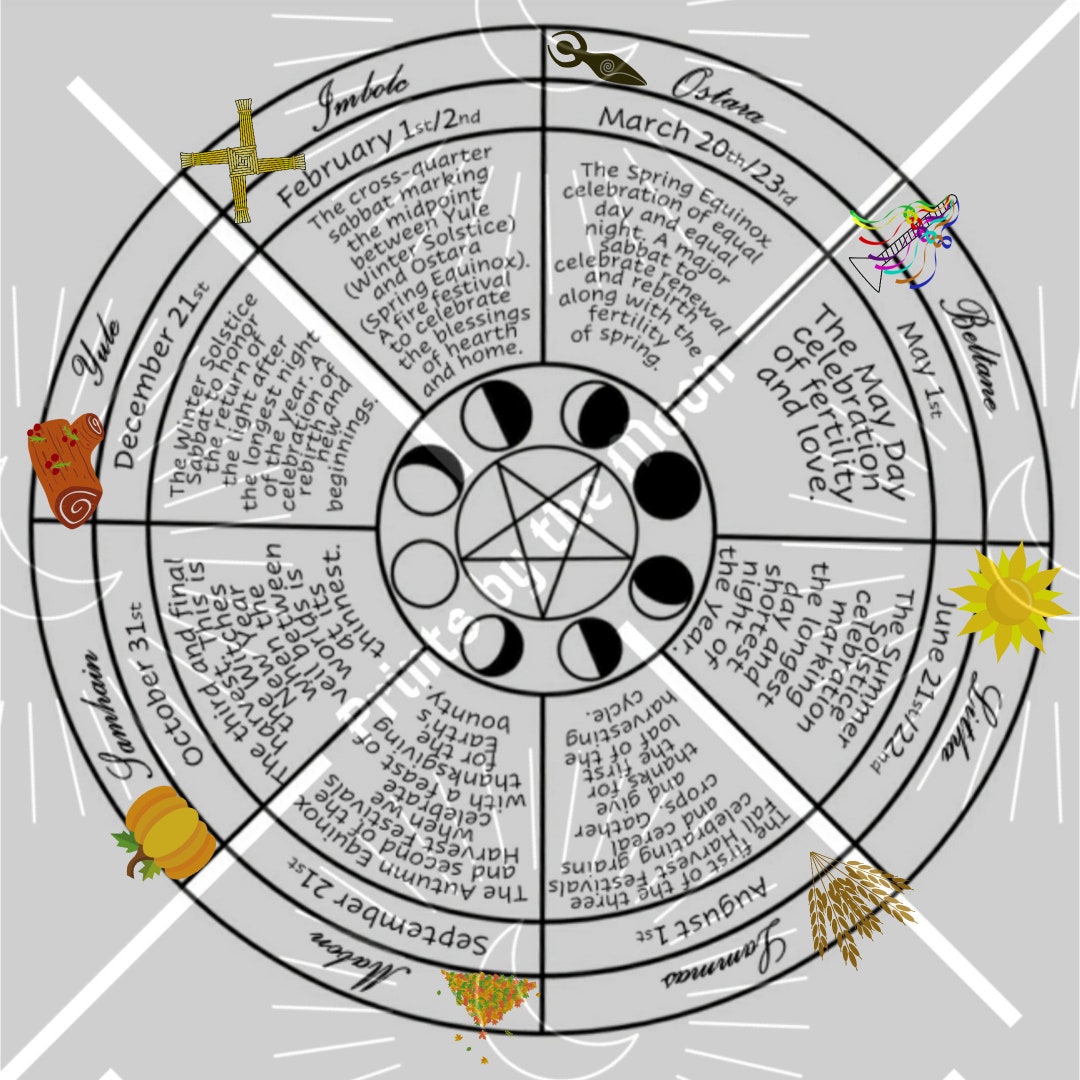 Wiccan Calendar Wheel - Etsy