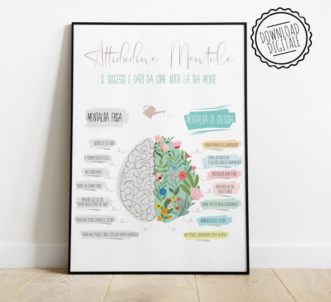 Growth Mindset Poster - Motivational Therapeutic Poster - Growth ...